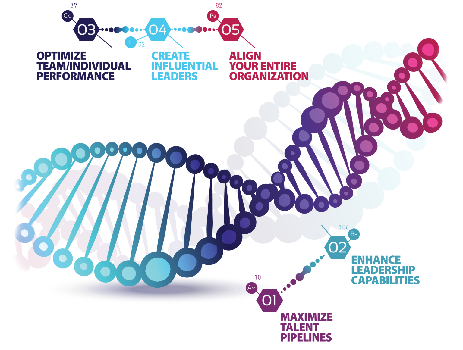 What is Corporate DNA™ - Hathorn Consulting Group